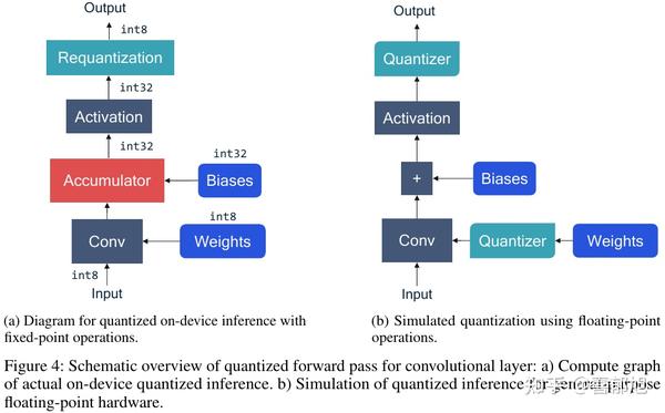 3.量化：1.高通白皮书 - 知乎
