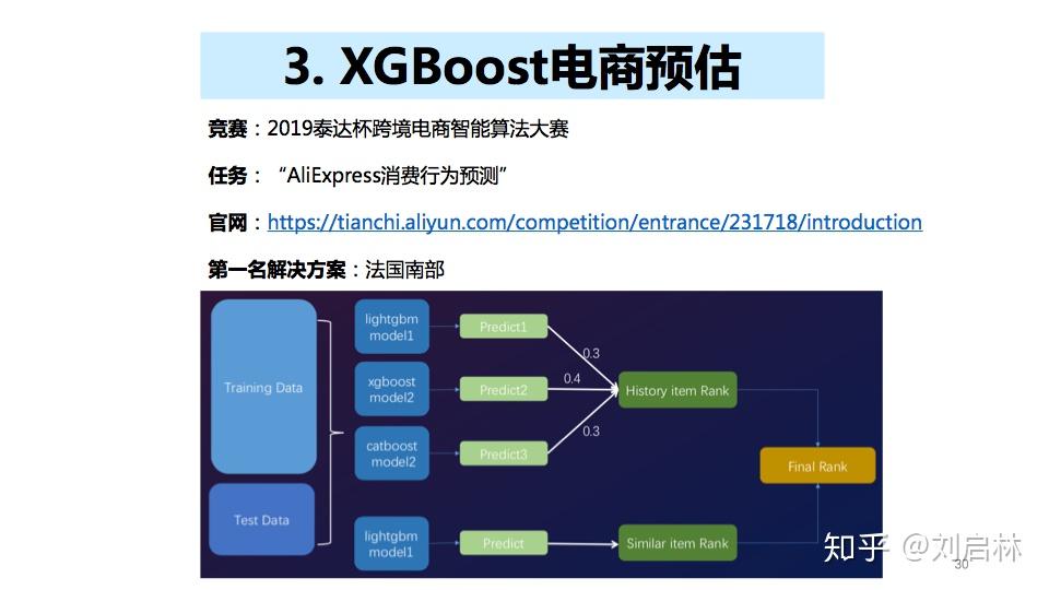XGBoost的原理、推导、代码和应用 - 知乎