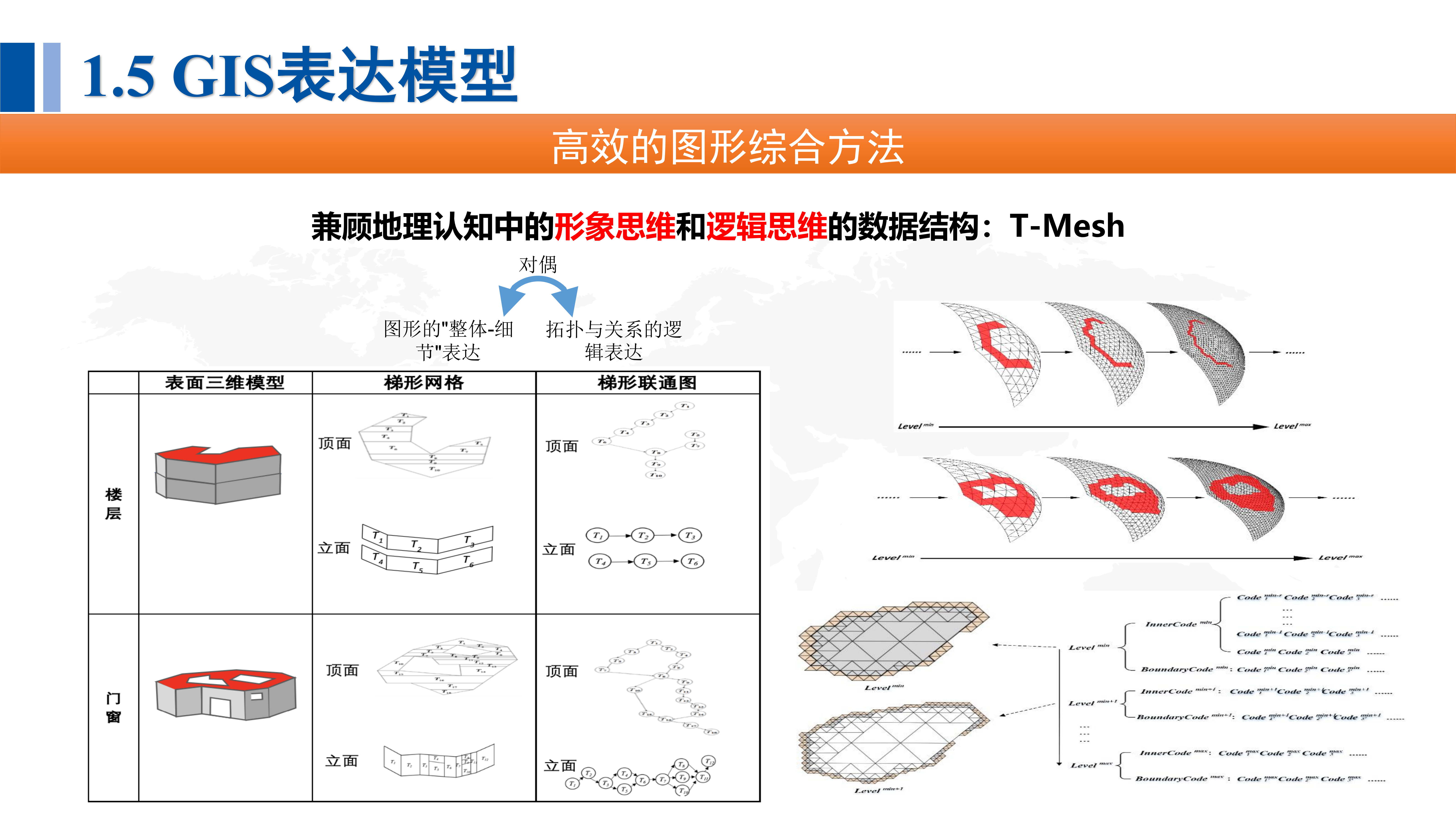Spatio-temporal modeling and analysis - 知乎
