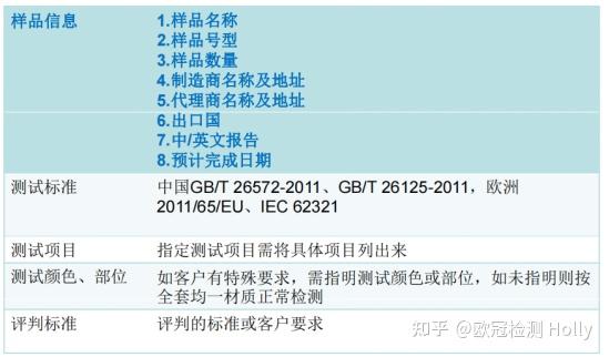 中国RoHS法规 - 知乎