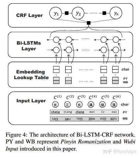 论文笔记|ACL2019|Multiple Character Embeddings for CWS - 知乎
