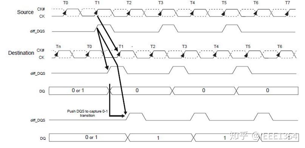 DDR3自学笔记 - 知乎