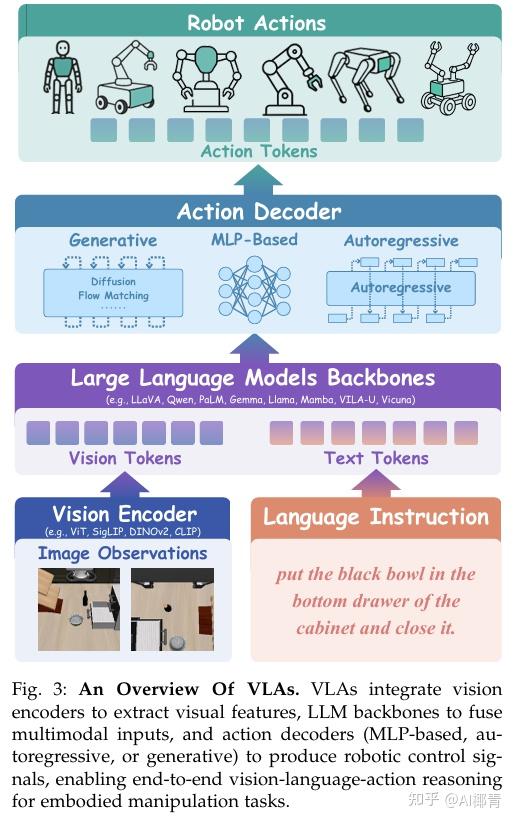 Efficient VLA真的是好方向吗？ - 知乎