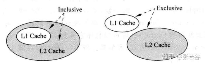 如何提高cache的性能？ - 知乎