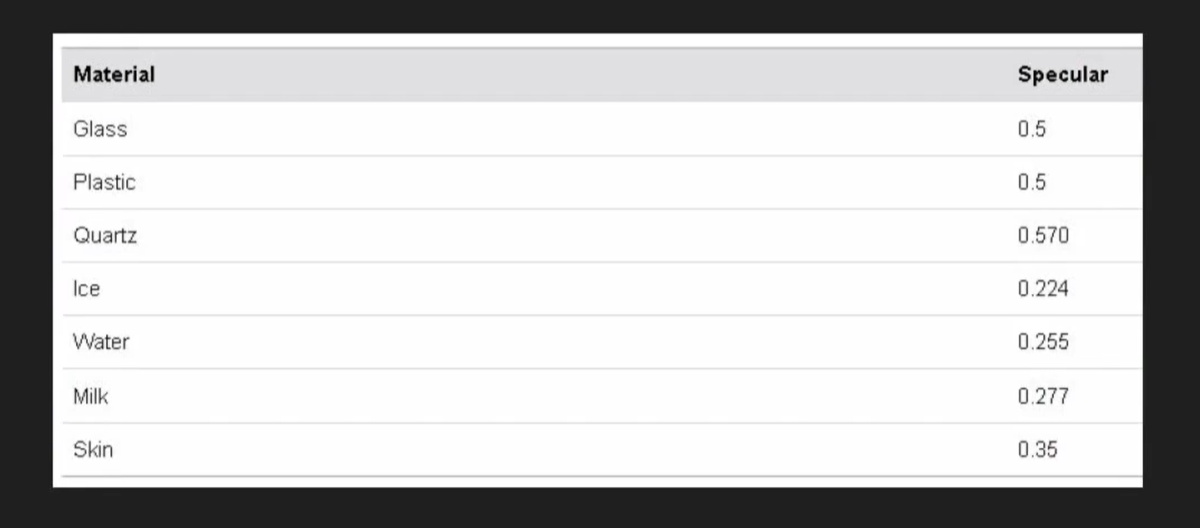 UE官方材质教程笔记_04_PBR（基础+高级篇） - 知乎