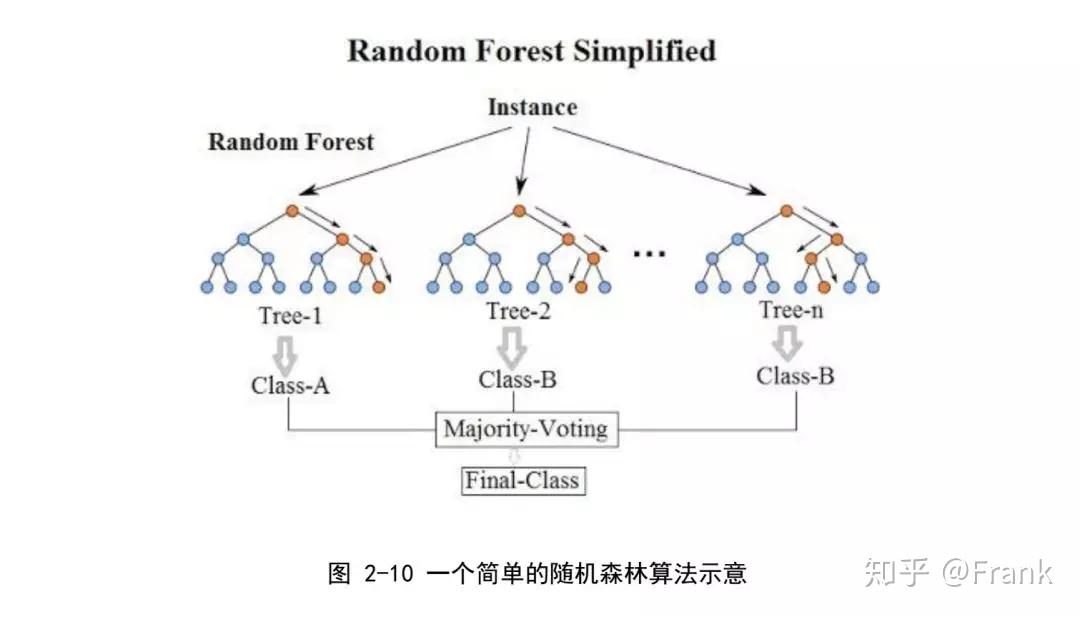 史上最全机器学习经典算法详解（附实现代码） - 知乎