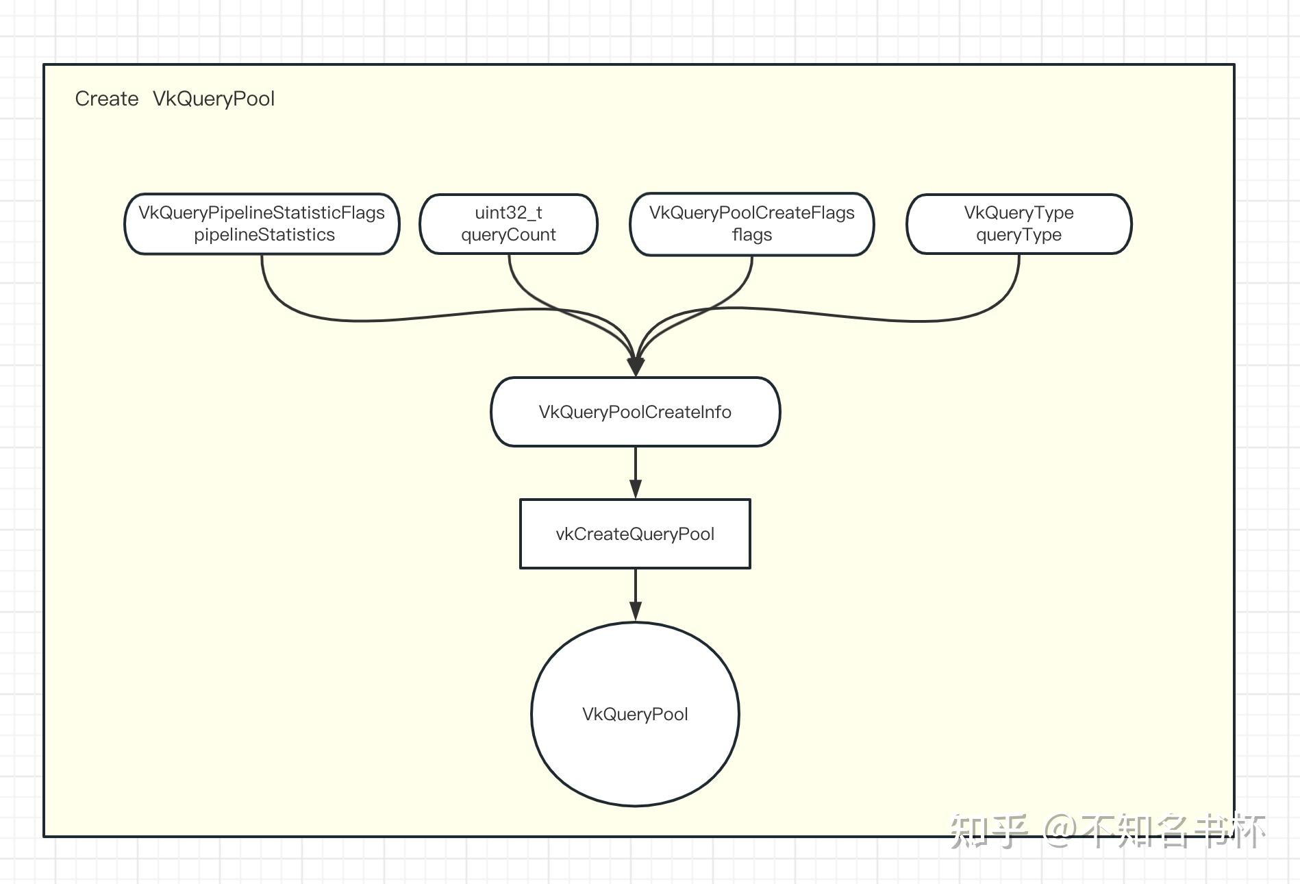 理解 Vulkan GPU Query - 知乎