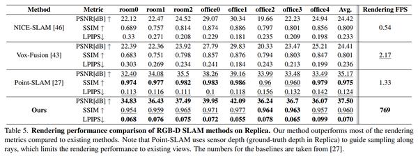 CVPR2024 | Gaussian Splatting SLAM - 知乎