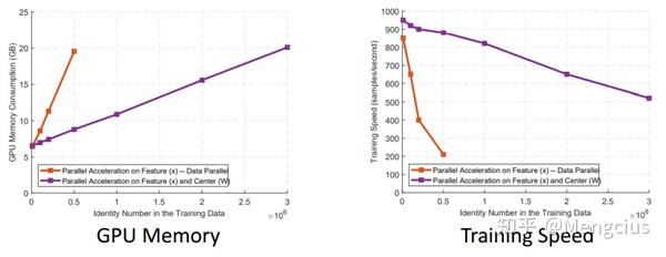 人脸识别合集 | 10 ArcFace解析 - 知乎
