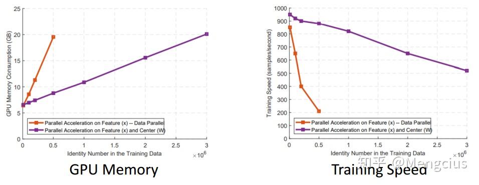 人脸识别合集 | 10 ArcFace解析 - 知乎