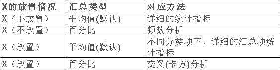 SPSSAU教程02：样本特征描述分析指标解读 - 知乎
