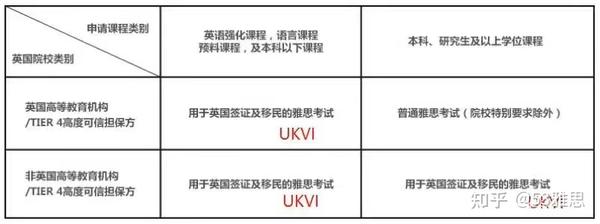 雅思A类、G类、UKVI你都分得清吗？有什么区别？ - 知乎