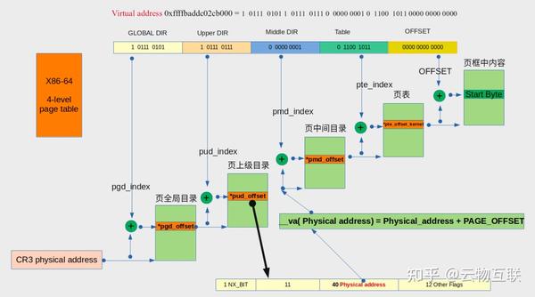 Linux 实现原理 — 虚拟内存技术 - 知乎