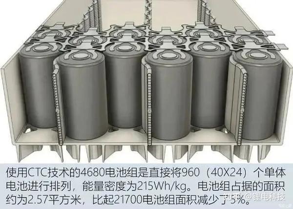 解析特斯拉4680电池技术 - 知乎