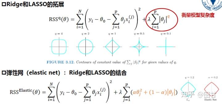 机器学习： 线性回归，岭回归，lasso回归，弹性网 知乎