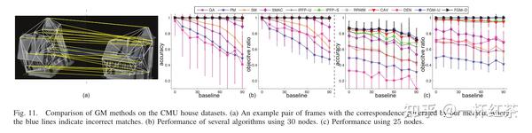 Factorized graph matching (FGM) - 知乎
