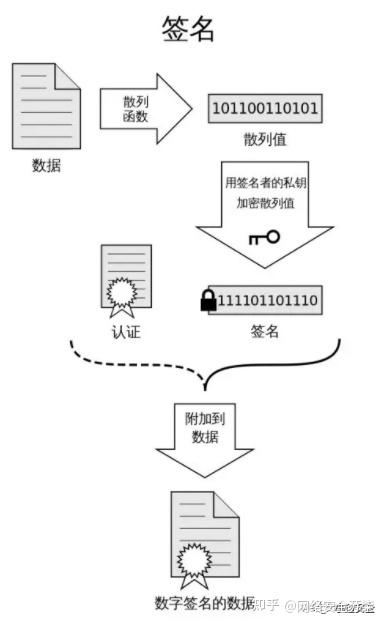 浅谈程序的数字签名 知乎