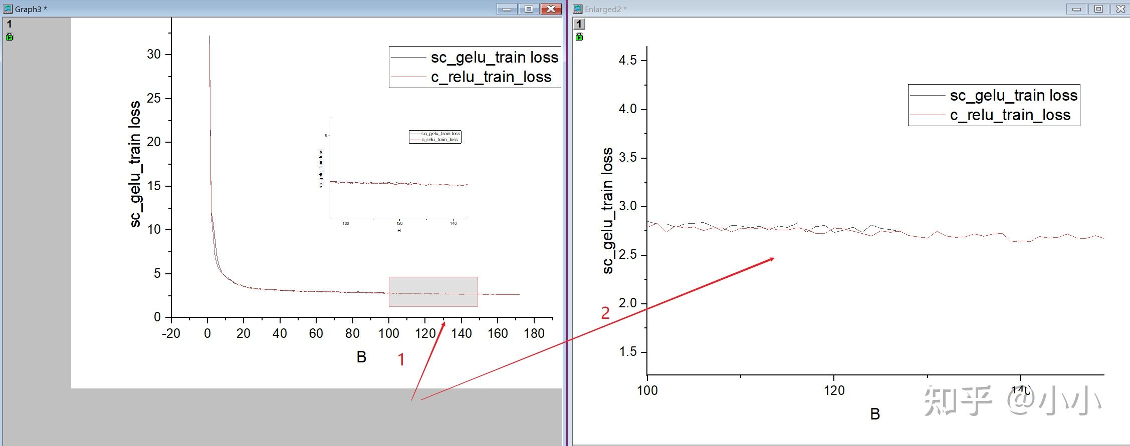 origin使用教程（一）细节放大的三种方法 - 知乎