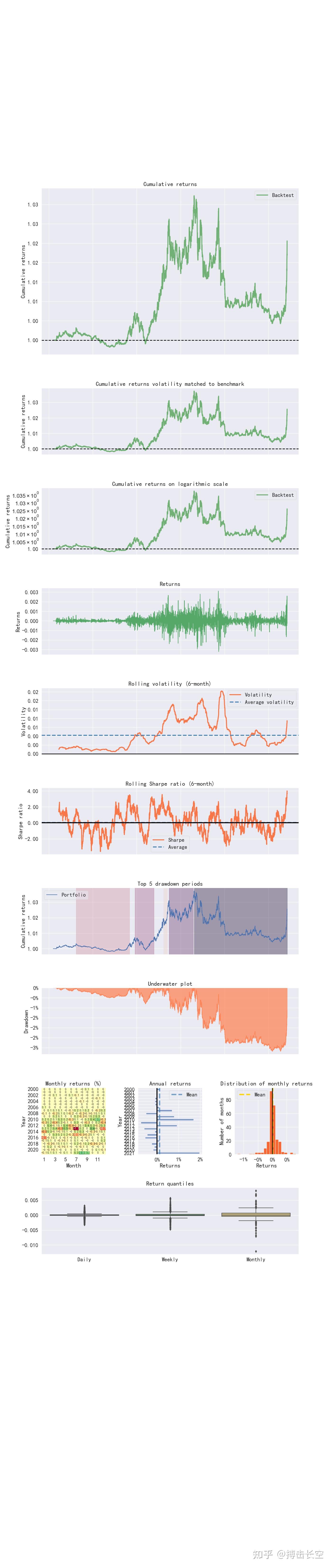 Backtrader-系列教程-02-环境配置 - 知乎