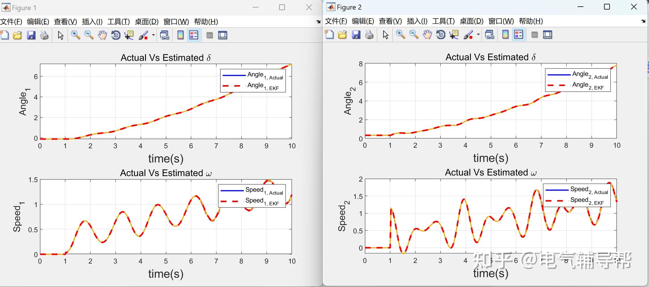 基于扩展(EKF)和无迹卡尔曼滤波(UKF)的电力系统动态状态估计(Matlab代码实现） - 知乎