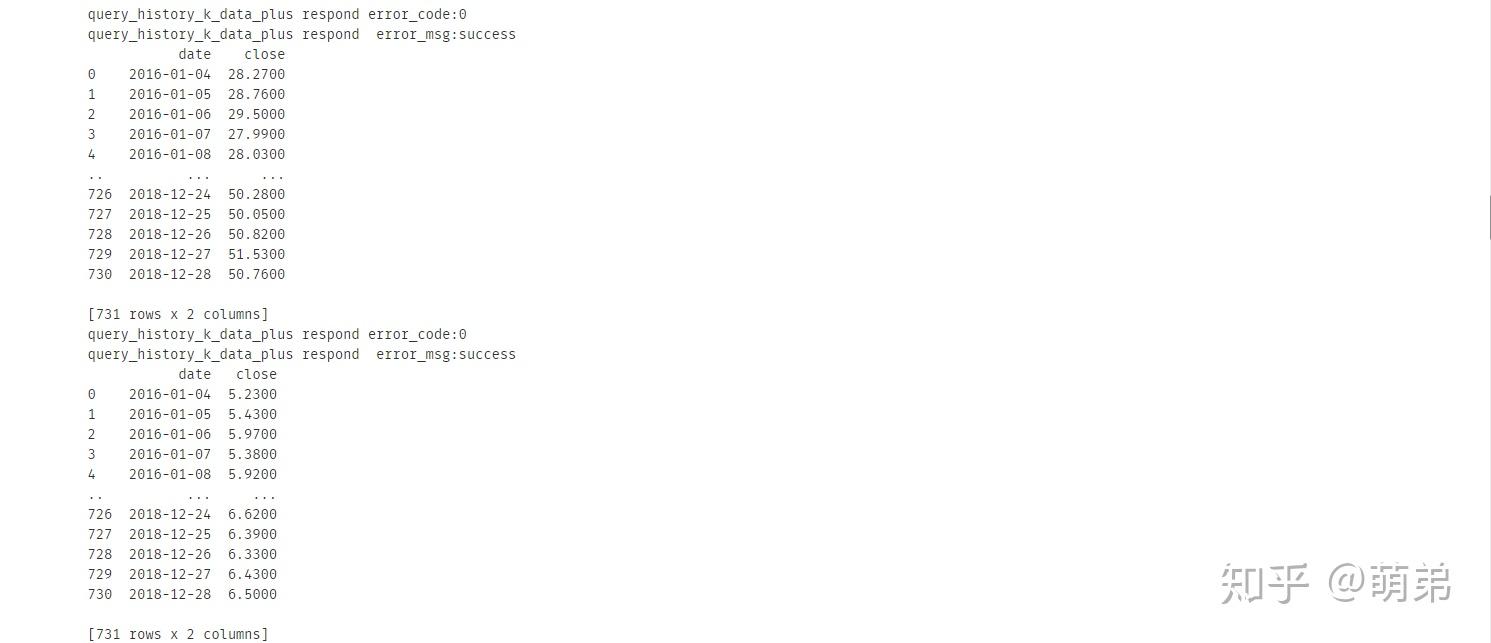量化投资之股票投资组合（基于python） - 知乎