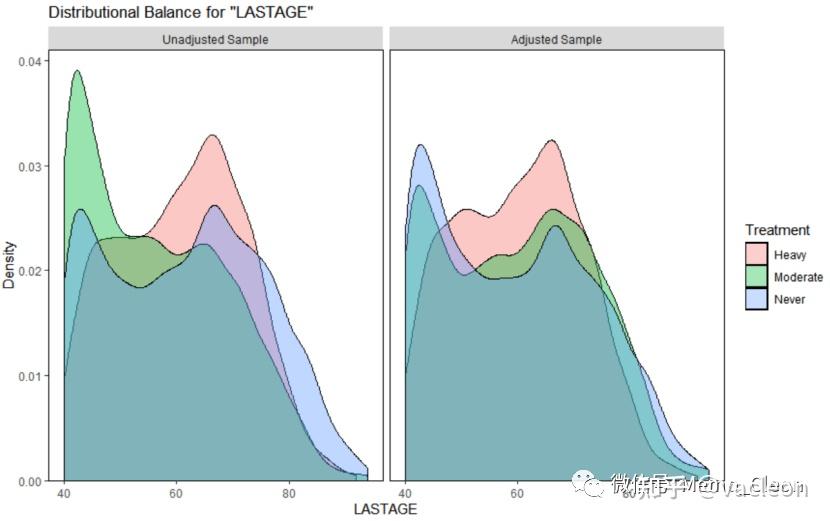 多分组资料的倾向性得分加权分析，以逆概率加权为例 - 知乎