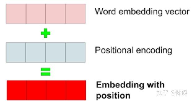 10分钟带你深入理解Transformer原理及实现 - 知乎
