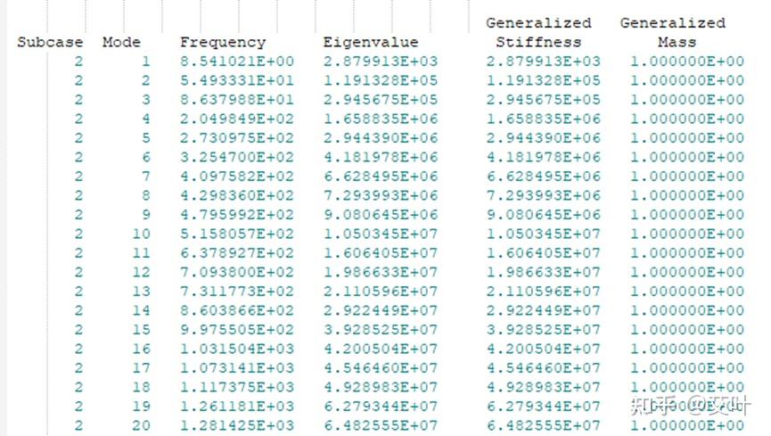 Hypermesh中模型简化的方式(一） - 知乎