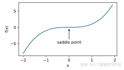 知识干货-动手学深度学习(pytorch)-17 凸优化 - 知乎