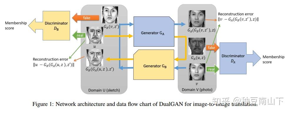 Deep Domain Adaptation论文集(五)：基于数据重构的迁移方法 - 知乎