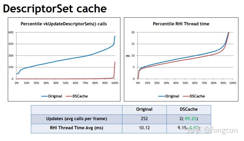 堡垒之夜的移动端优化实践(Vulkan与OpenGL ES) - 知乎