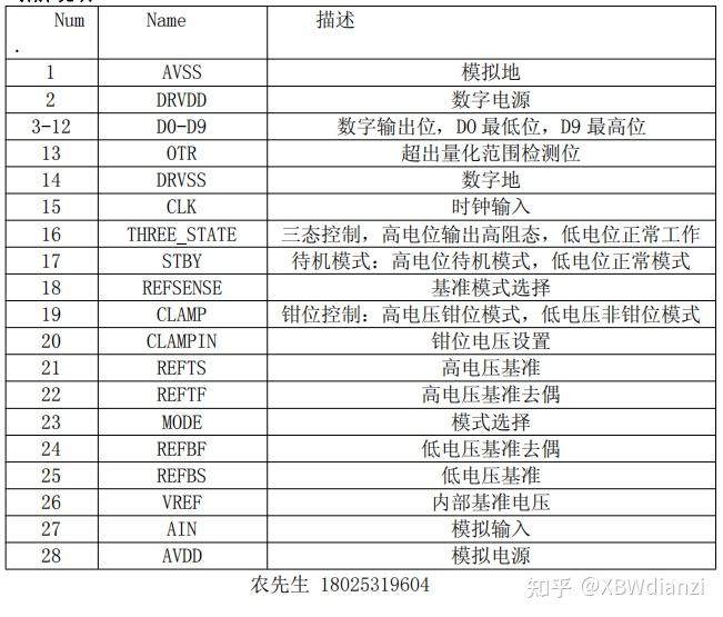 高速ADC，MS9280替代AD9280，P=P直接替代 - 知乎