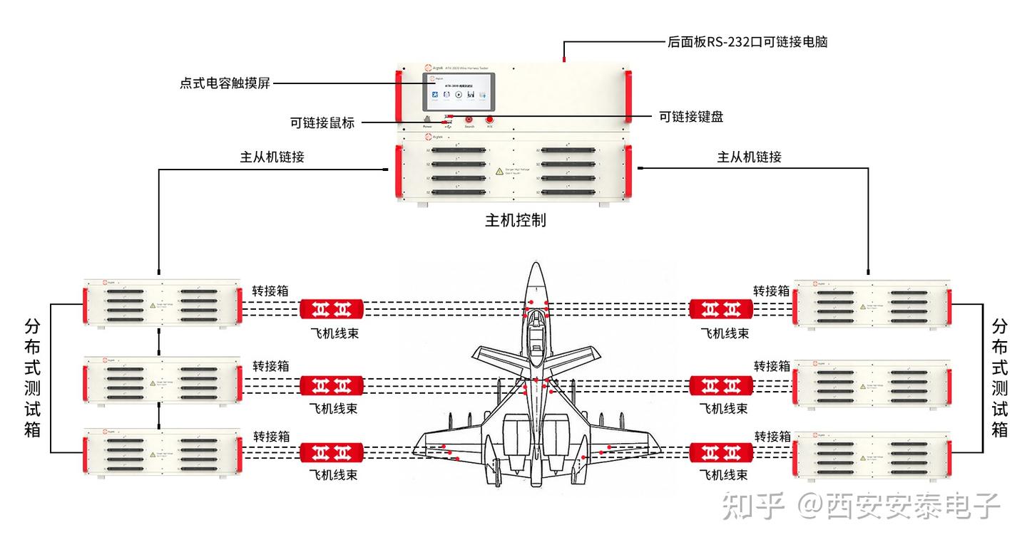 Aigtek航空线缆测试专家—ATX-3000系列线束测试仪 - 知乎