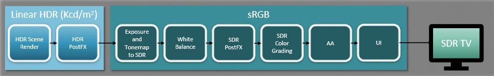 [总结] 漫谈HDR和色彩管理（三）SDR和HDR - 知乎