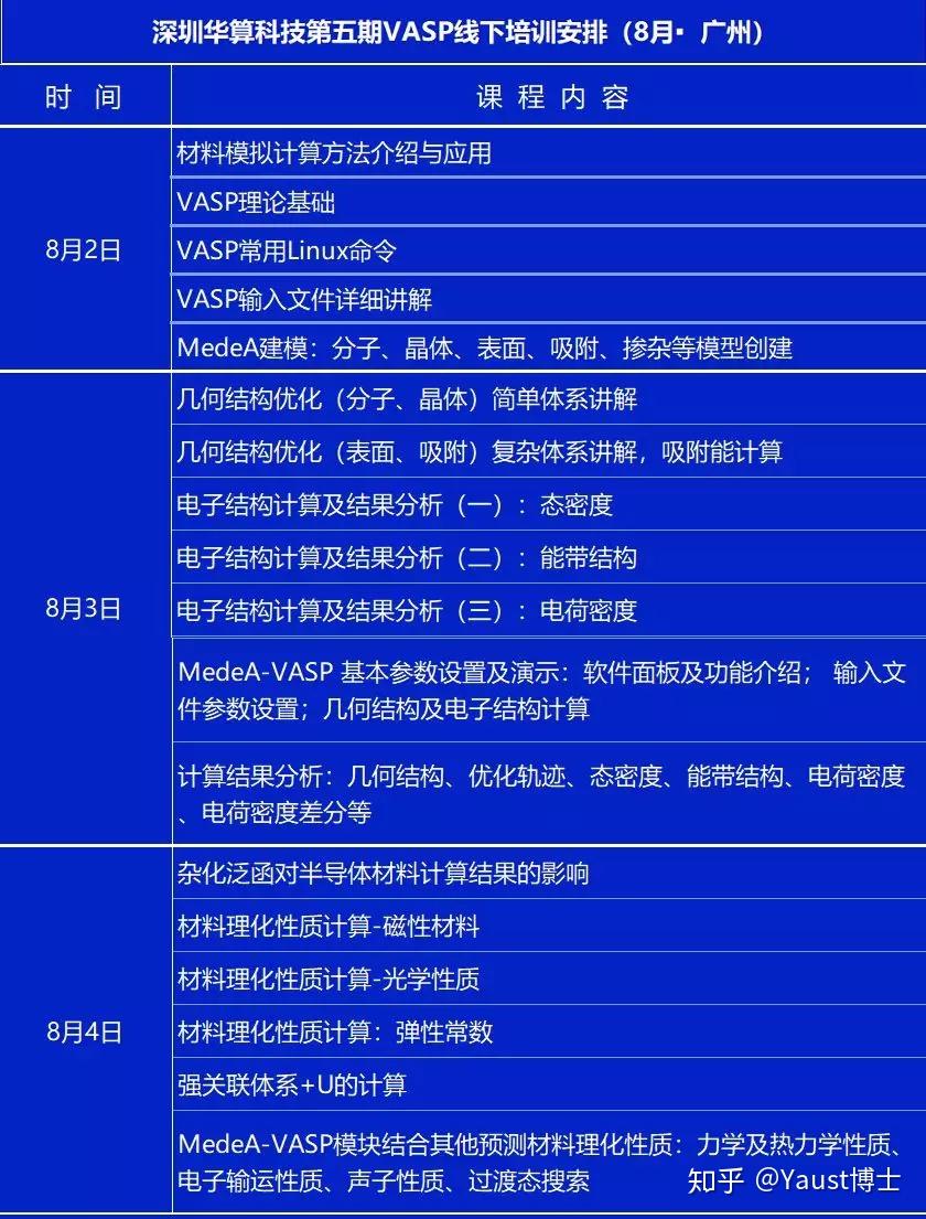 第五期VASP零基础线下培训班，三天搞定VASP计算入门！ - 知乎