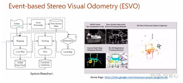 干货文章 | 基于事件相机的SLAM/VO - 知乎