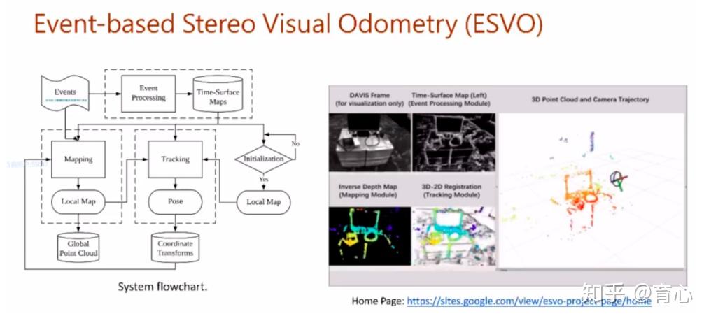 干货文章 | 基于事件相机的SLAM/VO - 知乎