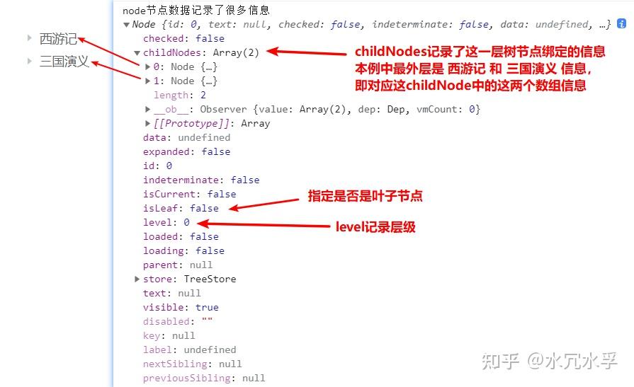 El Tree树组件的懒加载写法步骤 知乎