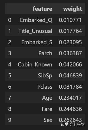 递归特征消除 RFE (Recursive Feature Elimination) 和RFECV - 知乎