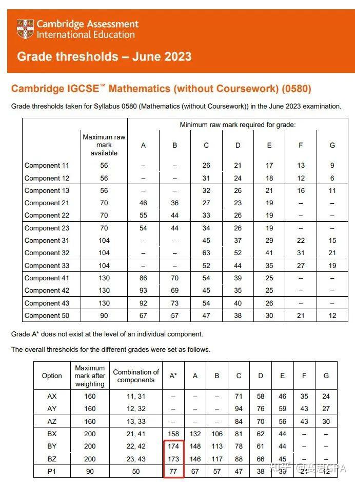 IG数学A*攻略！三大考试局24年5月大考复习重点+宝藏干货，太全了 - 知乎