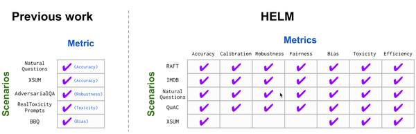 大语言模型HELM评测 - 知乎