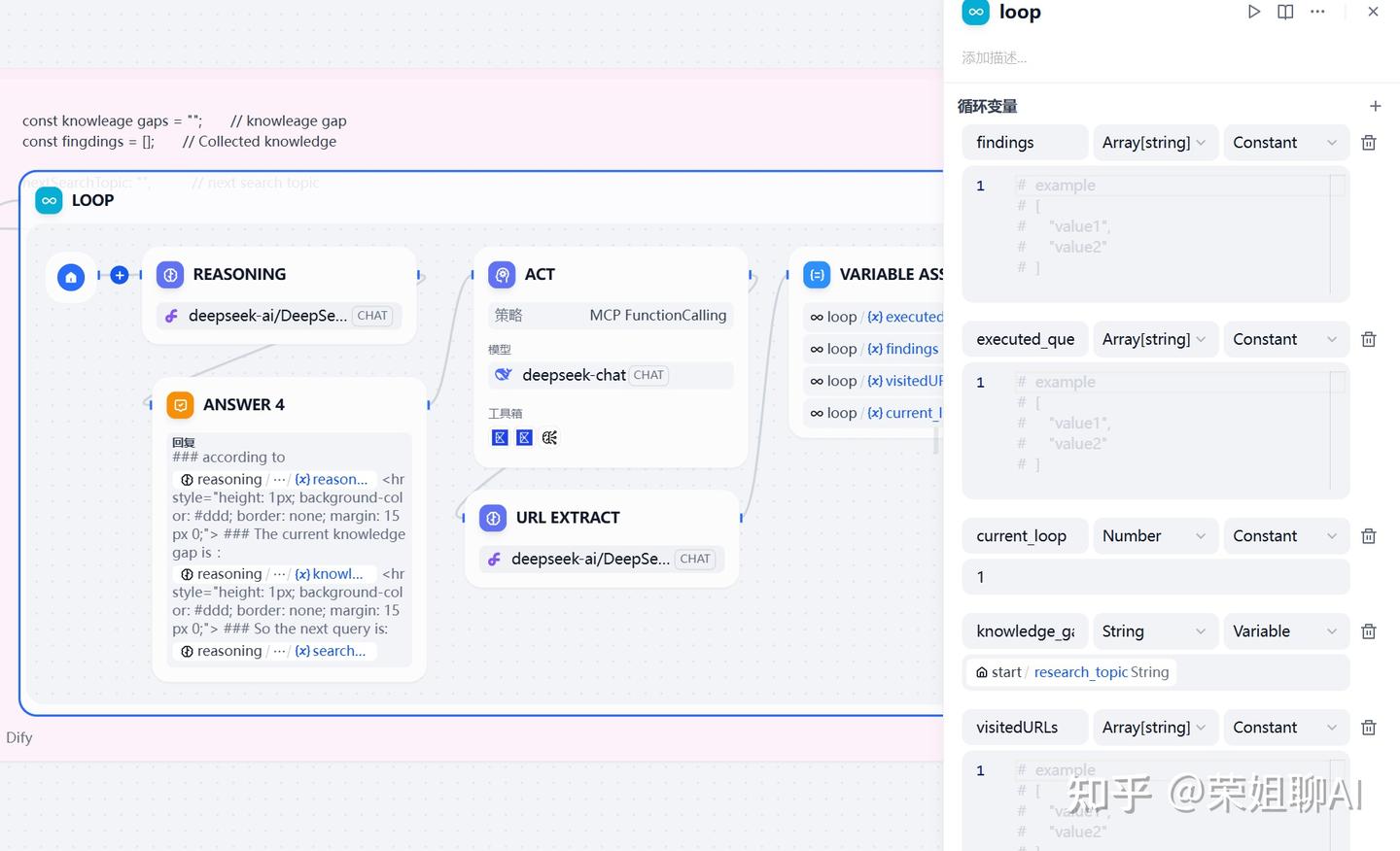 Dify Deep Research工作流详解：让AI自主思考与迭代的秘密 - 知乎