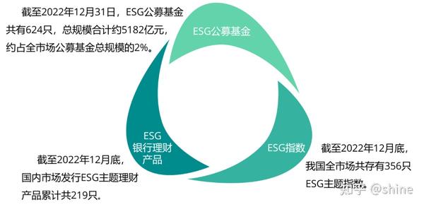 一文了解ESG、ESG生态圈、ESG监管、ESG标准、ESG评级、ESG投资（文章过长预警） - 知乎