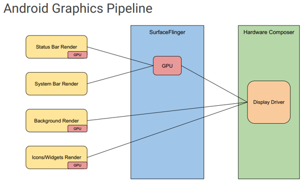 自上而下解读Android显示流程（中上） - 知乎