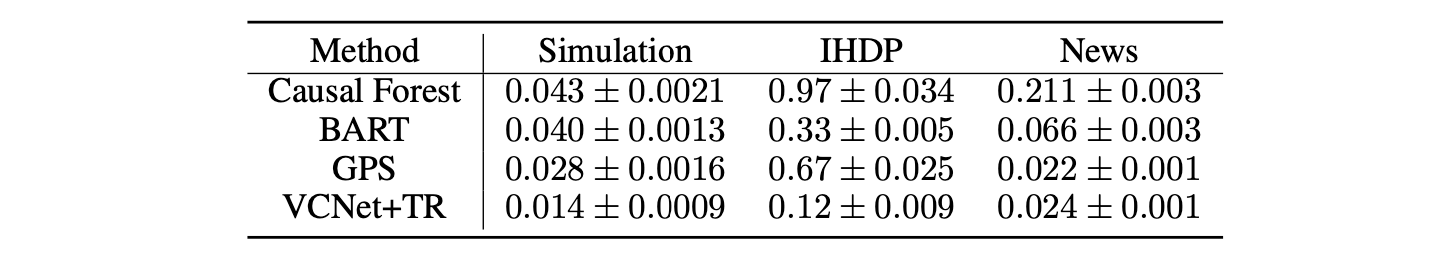 因果推断笔记 | 连续型treatment因果效应估计之DRNet&VCNet - 知乎