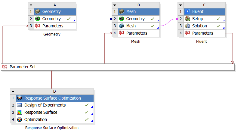 ANSYS DesignXplorer 参数化优化在水冷板流道设计中的应用 - 知乎