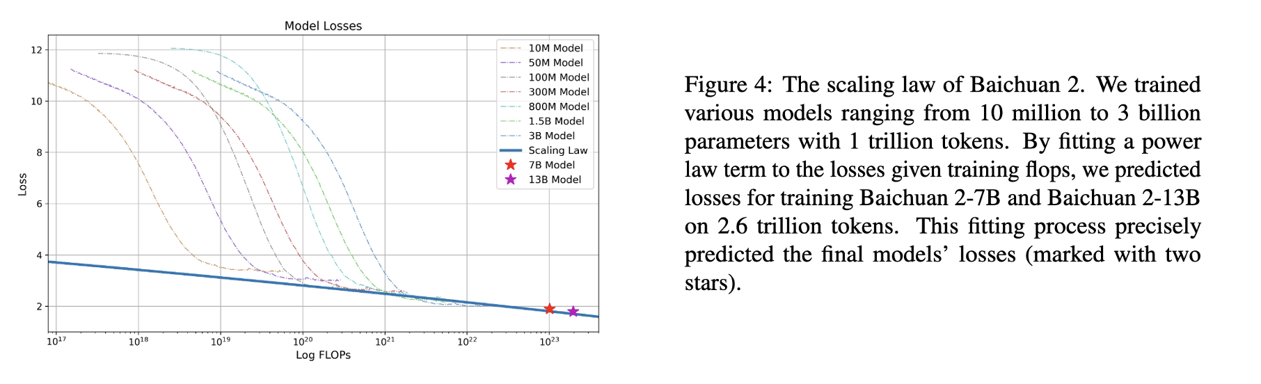 解析大模型中的Scaling Law - 知乎