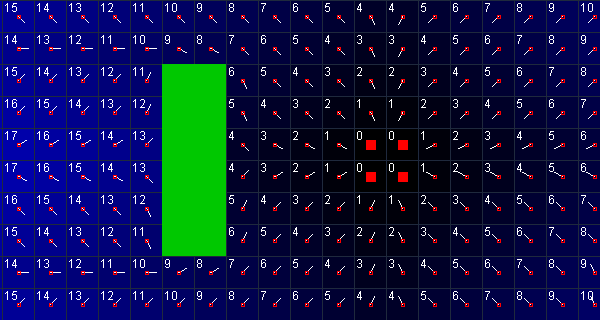 RTS核心技术:流场寻路详解(Flow Field Pathfinding) - 知乎