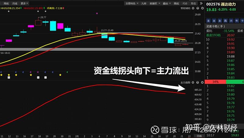 通达动力、雷科防务、英飞拓：后市能逆风翻盘吗？ 知乎