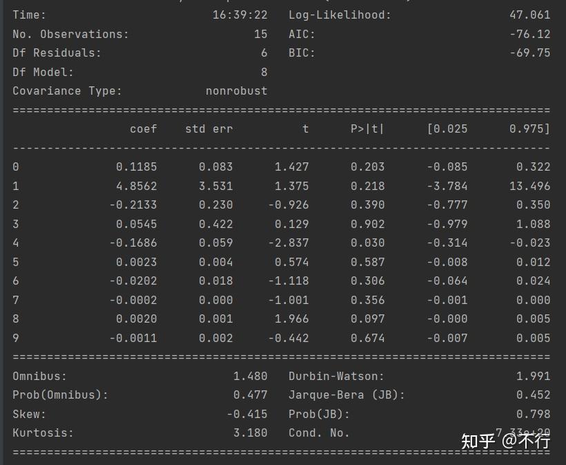 关于python实现多元线性回归与多元二次非线性回归 知乎 